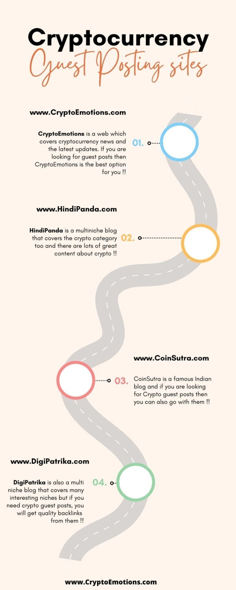 High DA PA Cryptocurrency guest posting sites or blogs
